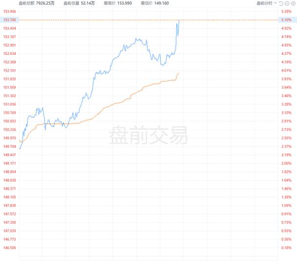 标普500期货实时走势