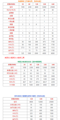 万国觉醒vip价格表图标