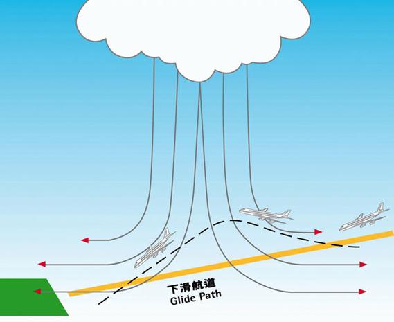 风变离线