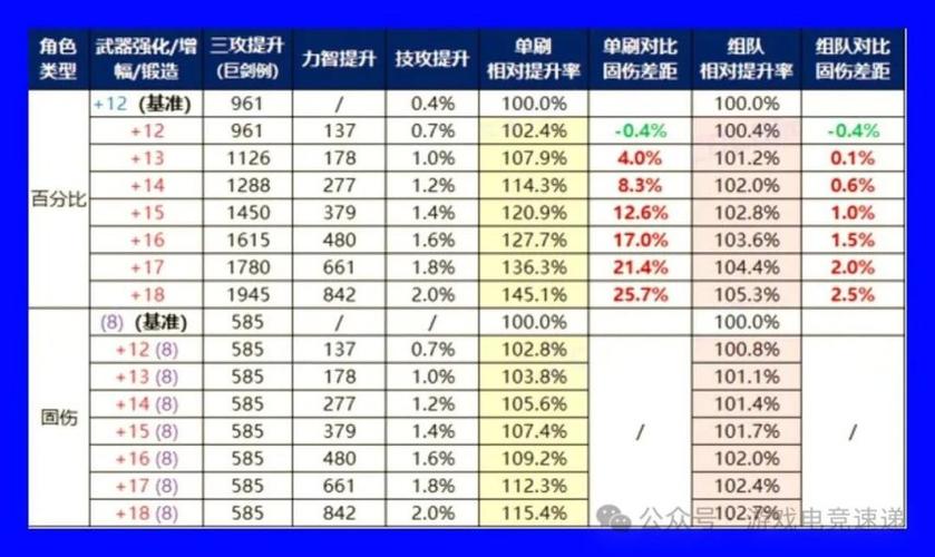 dnf职业加强最新消息图标