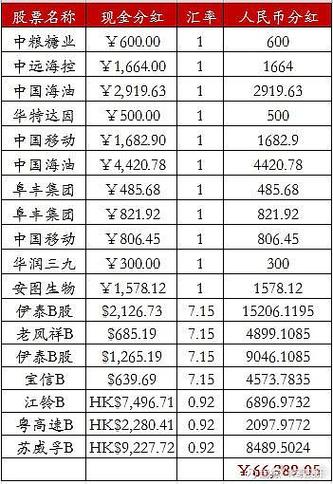 链信100威望每天分红多少