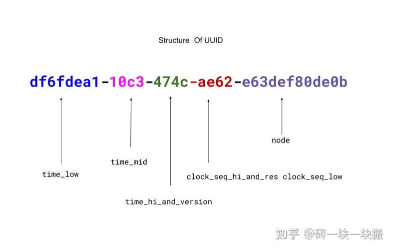 数据库自增主键怎么写sql图标