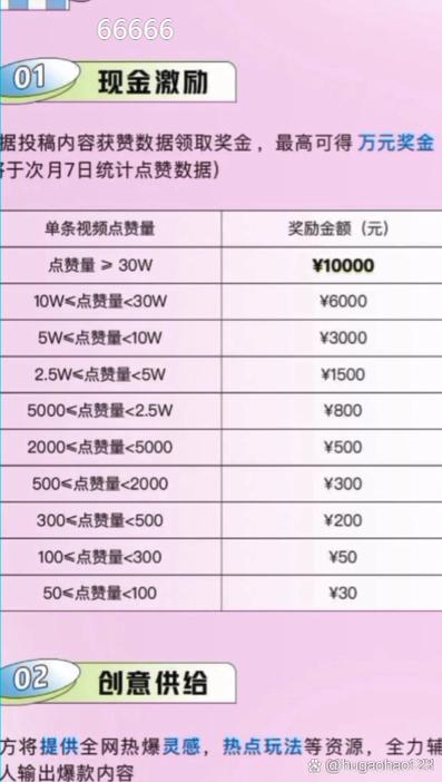 短视频多少赞能换多少钱缩略图