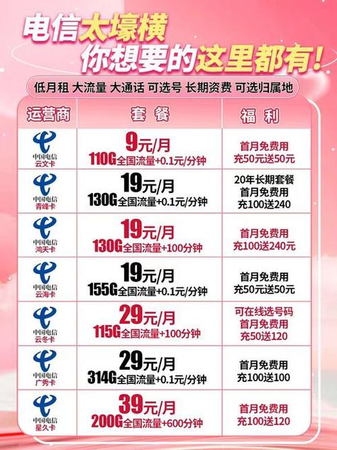 现在电信卡有哪些套餐