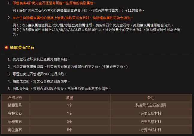 奇迹mu荧光石等级明细列表图标