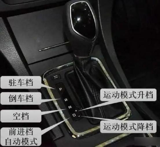 奥德赛档杆上按钮图解图标