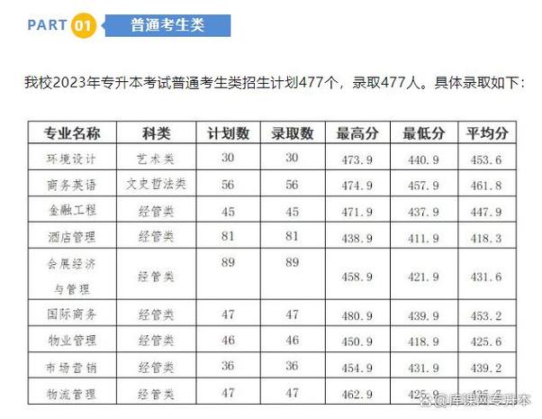 诚毅学院专升本学费图标