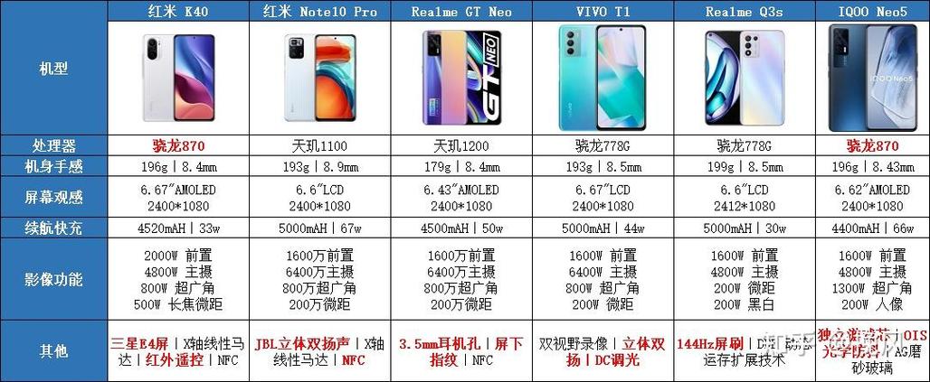 2021年最性价比手机