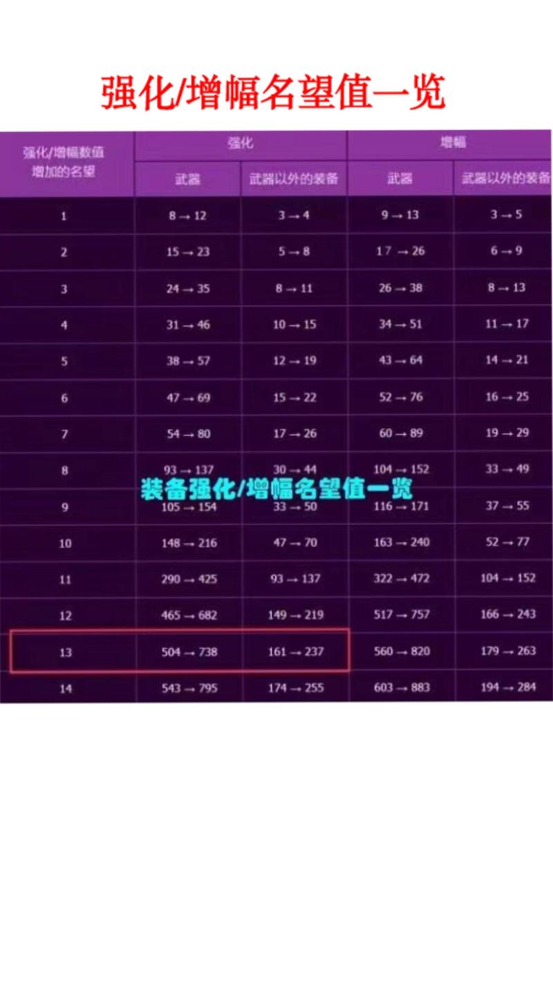 dnf增幅11和增幅12差多少力量图标
