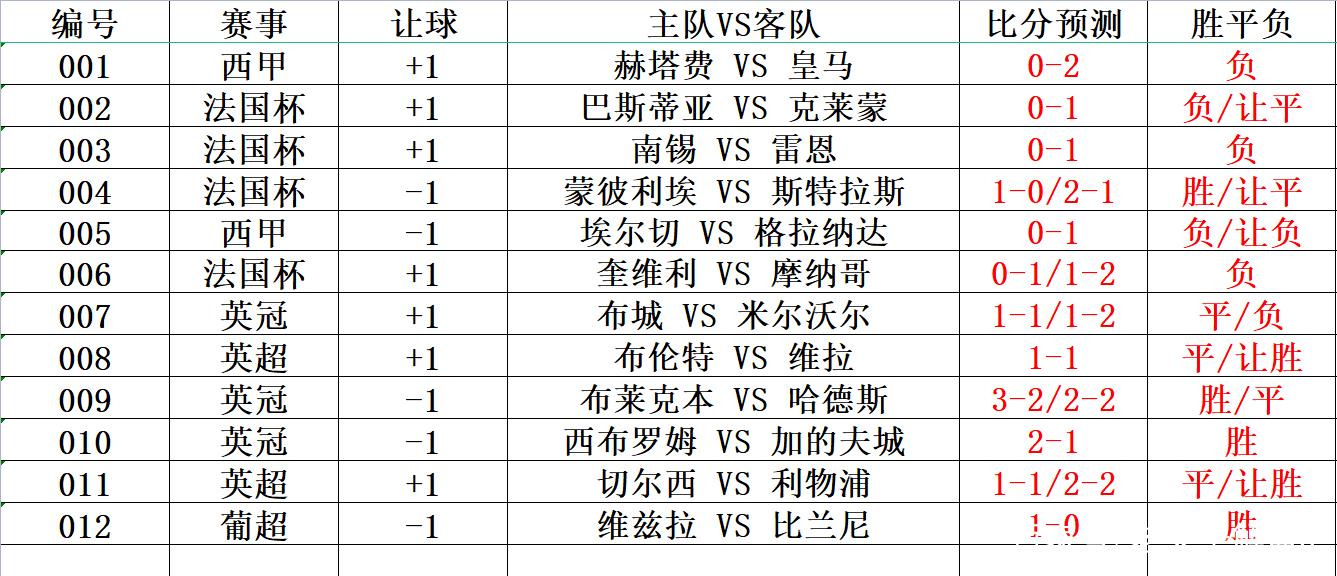 竞彩足球比分即时比分图标