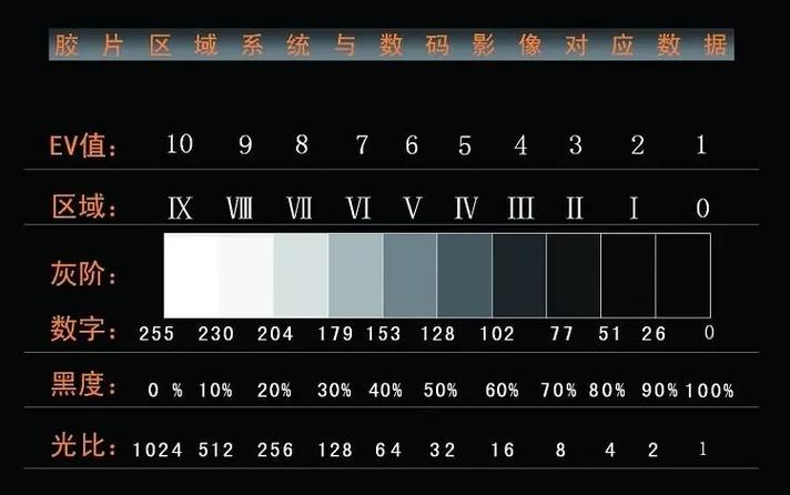 相机清晰度由什么决定图标