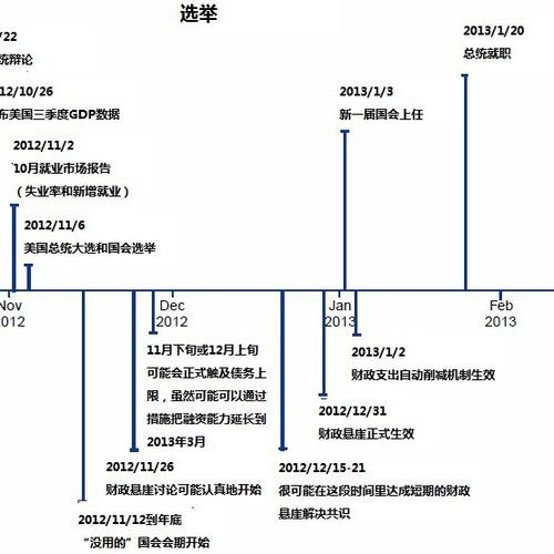 时间节点的概念图标
