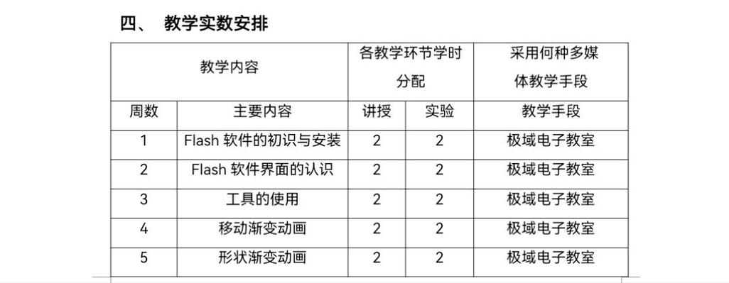 flash基本知识图标