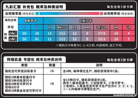 宝可梦撑住的概率图标
