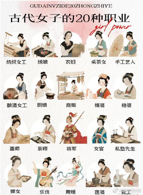 古代人生女子职业攻略