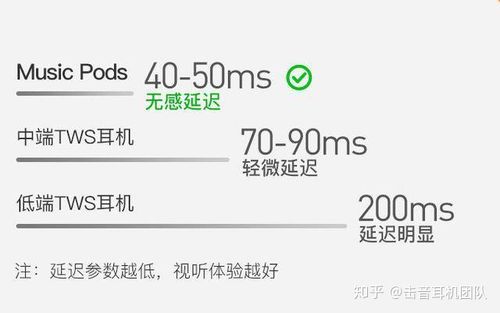 消除蓝牙耳机延迟的方法
