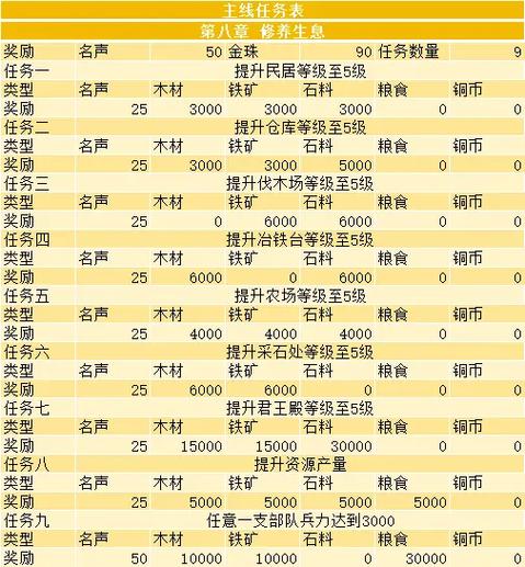 三国志战略版十二章任务奖励图标