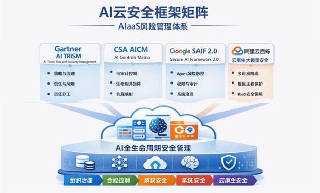 云服务有风险吗图标