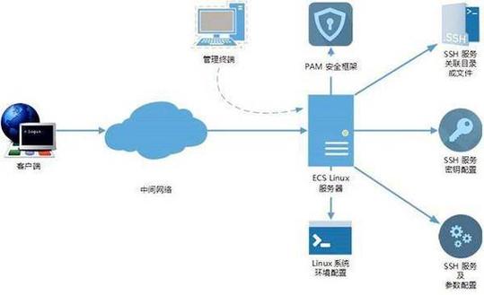 自己搭建一个服务器多少钱图标