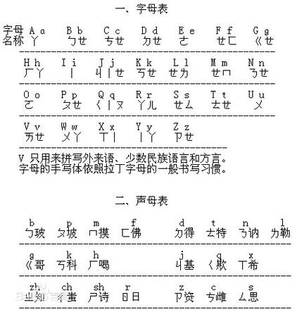 中国旧拼音字母表