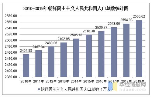 朝鲜一共几亿人口图标