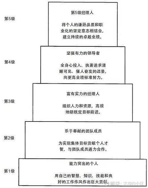 卓越班的好处和弊端图标