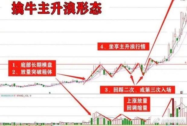 三浪主升浪图形截图