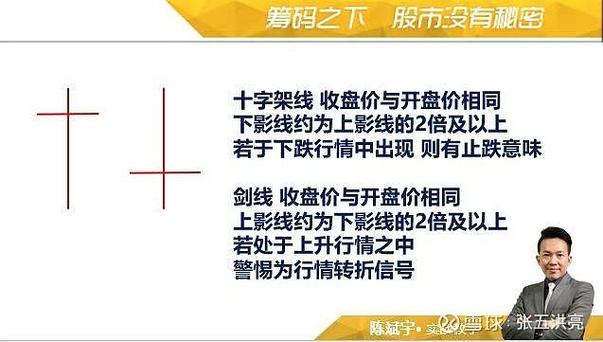 上影线好还是下影线好图标