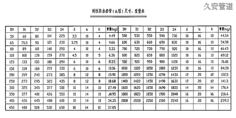 铁管子规格尺寸表大全图标
