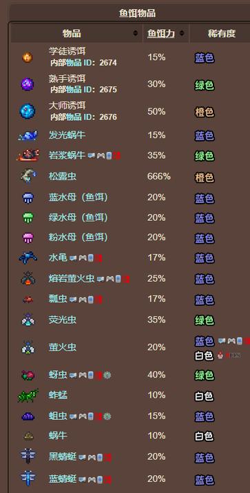 泰拉瑞亚捕虫网排行