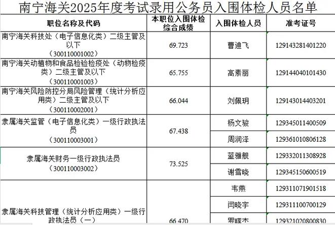 2026海关编码查询图标
