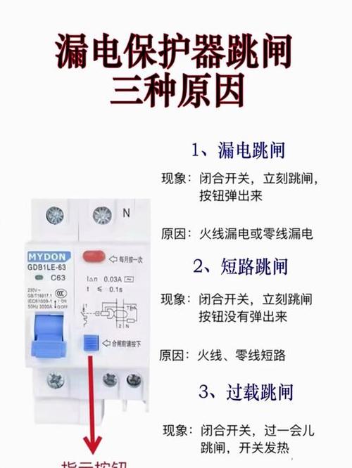 短路跳闸的原因图标
