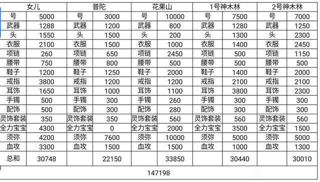 梦幻109五开赚钱截图