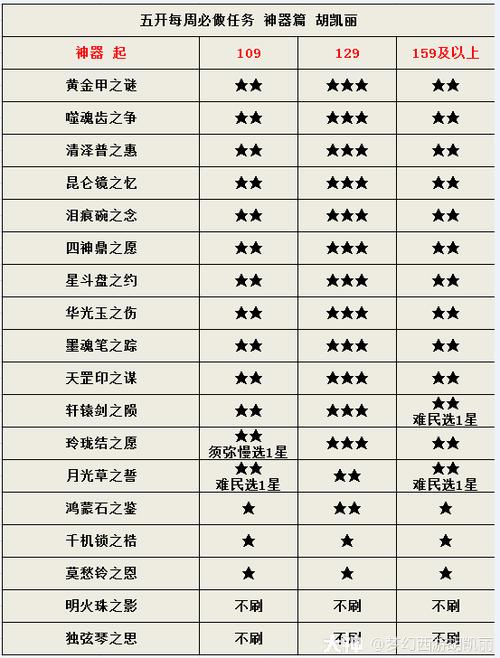 59级5开可以刷的任务截图