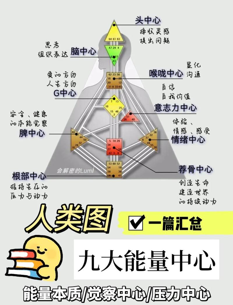 支付宝96g能量是怎么产生的图标