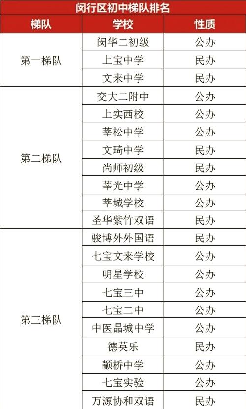 所有的初中学校图标