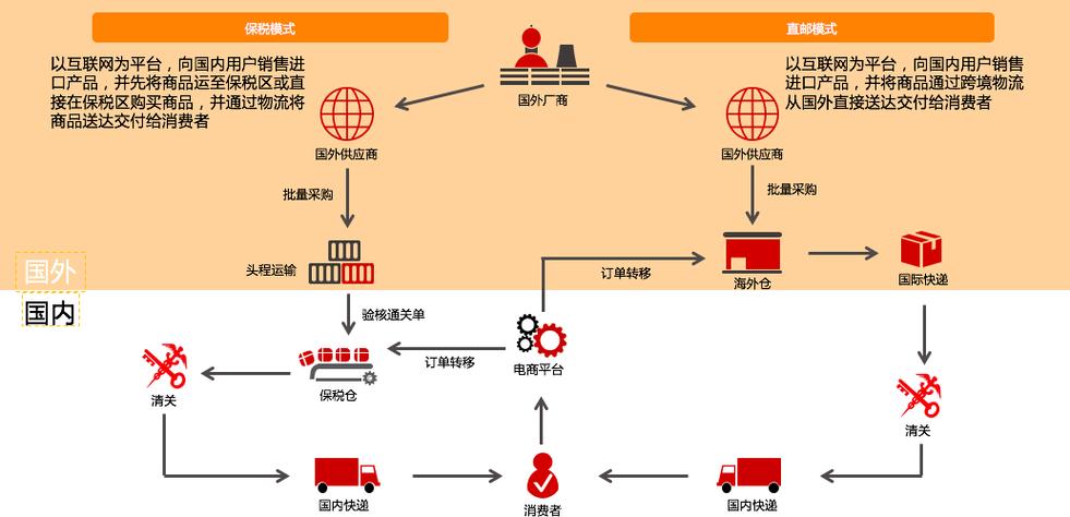 海外电商怎么做图标