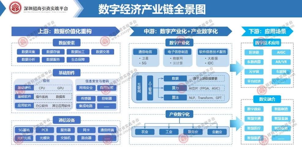 新质生产力与数字经济的关系图标