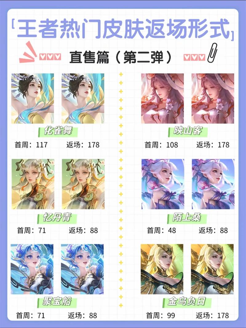 貂蝉限定皮肤返场时间表截图