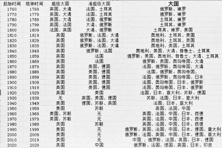 远东之超级强国截图