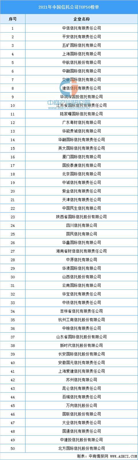 国内信托公司名单一览表图标