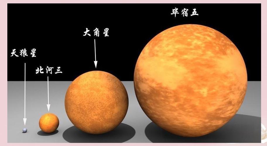 宇宙恒星大小排名视频图标