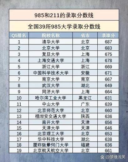 985,211,一本,二本的区别截图