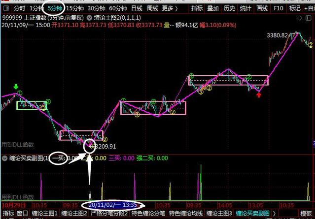 通达信缠论指标手机版图标
