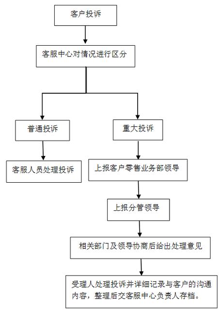 处理投诉的基本方法图标