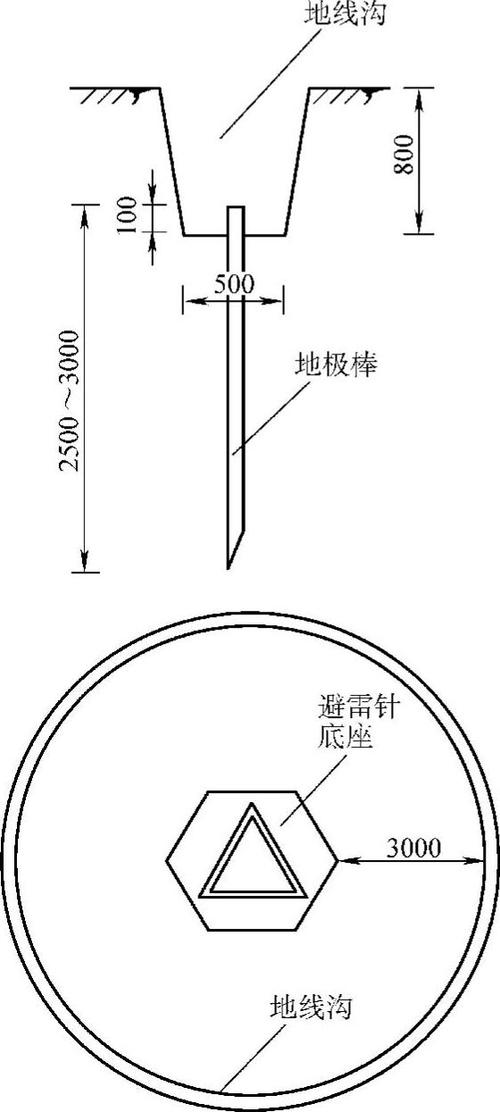 农村建房避雷针怎么装