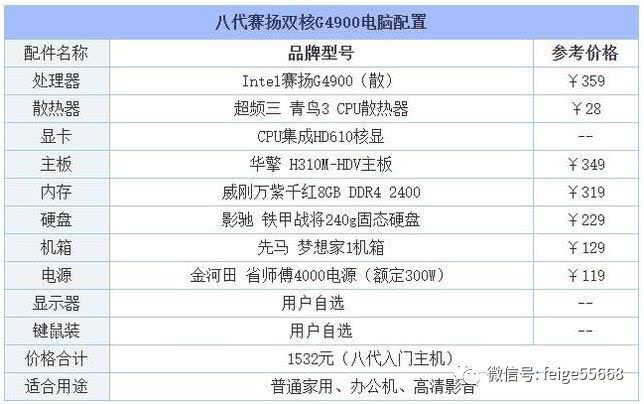 电脑配置推荐2019图标