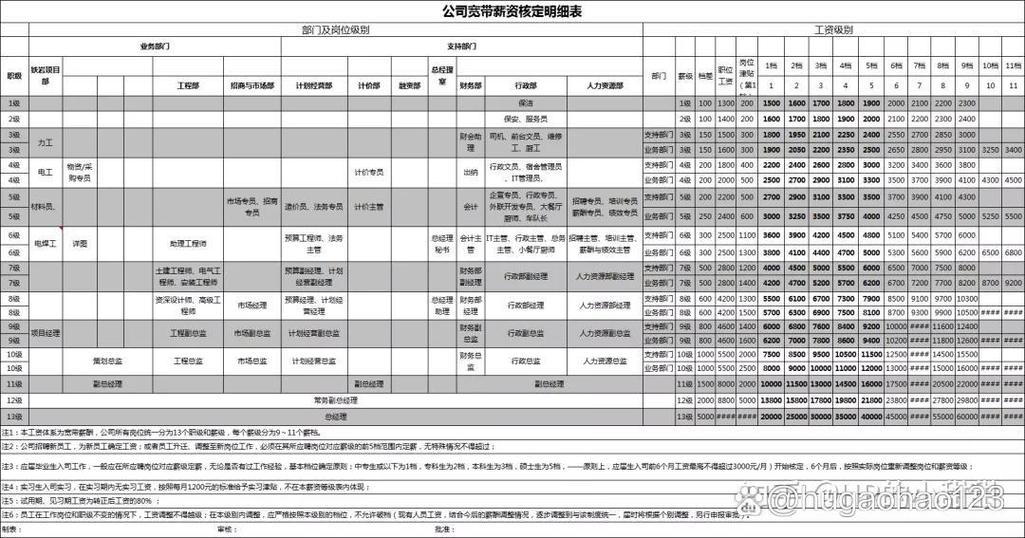 公司员工等级划分图标