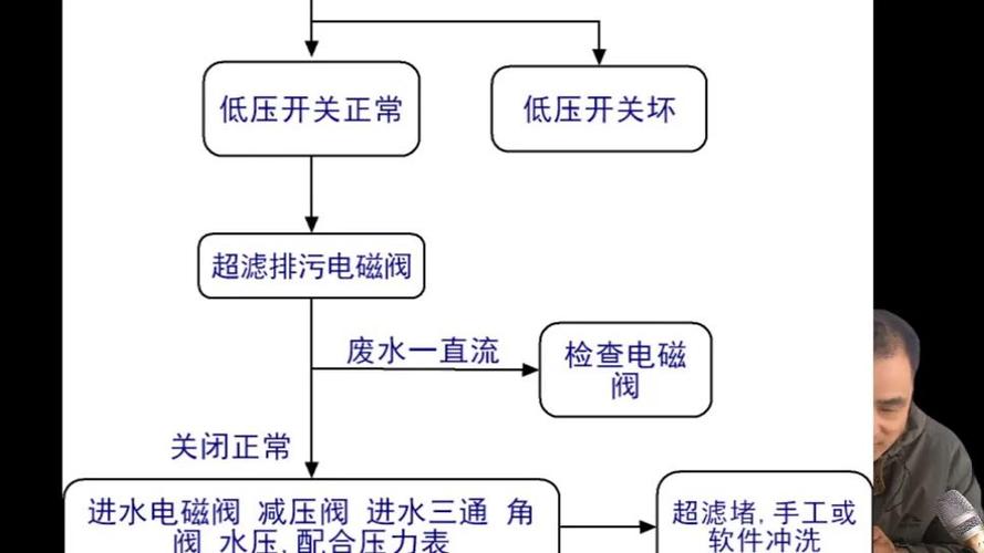 净水器缺水灯一直闪烁图标