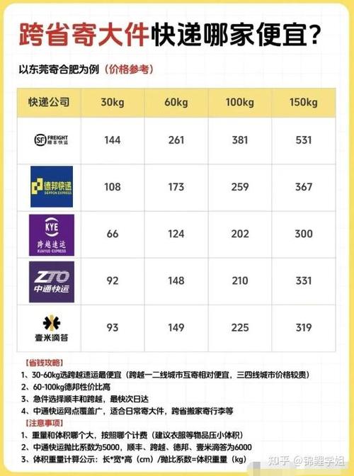 跨省大件物流哪家便宜图标